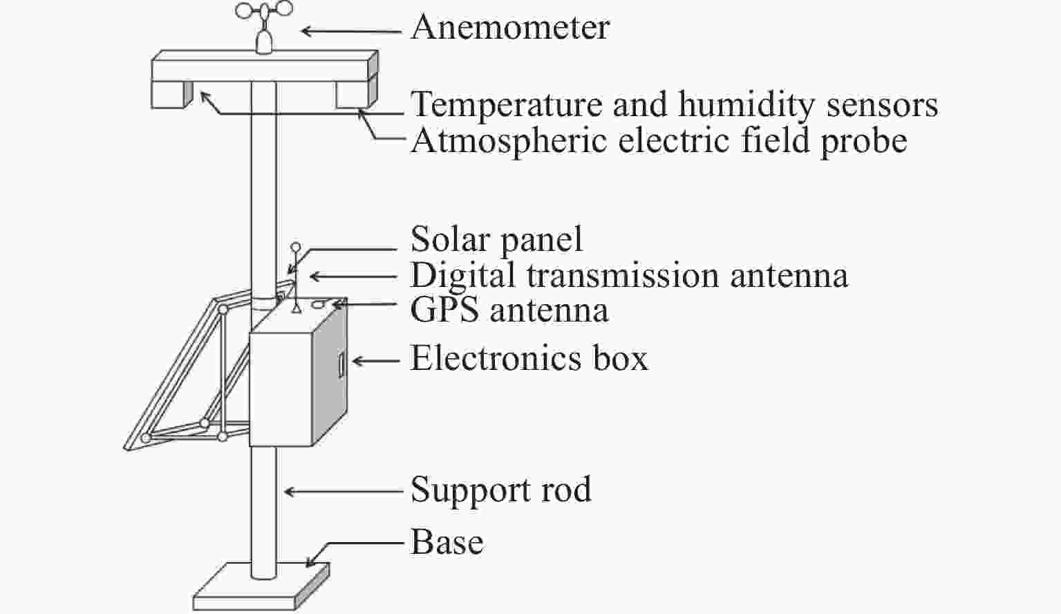 大气电场综合观测设备的设计