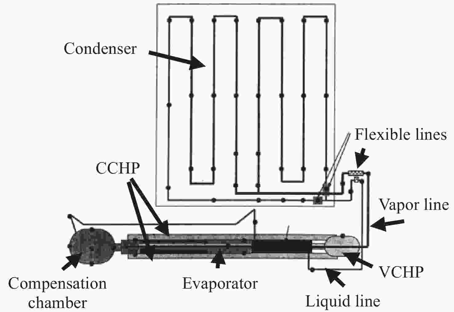 航天器用丙烯环路热管的研究现状与展望