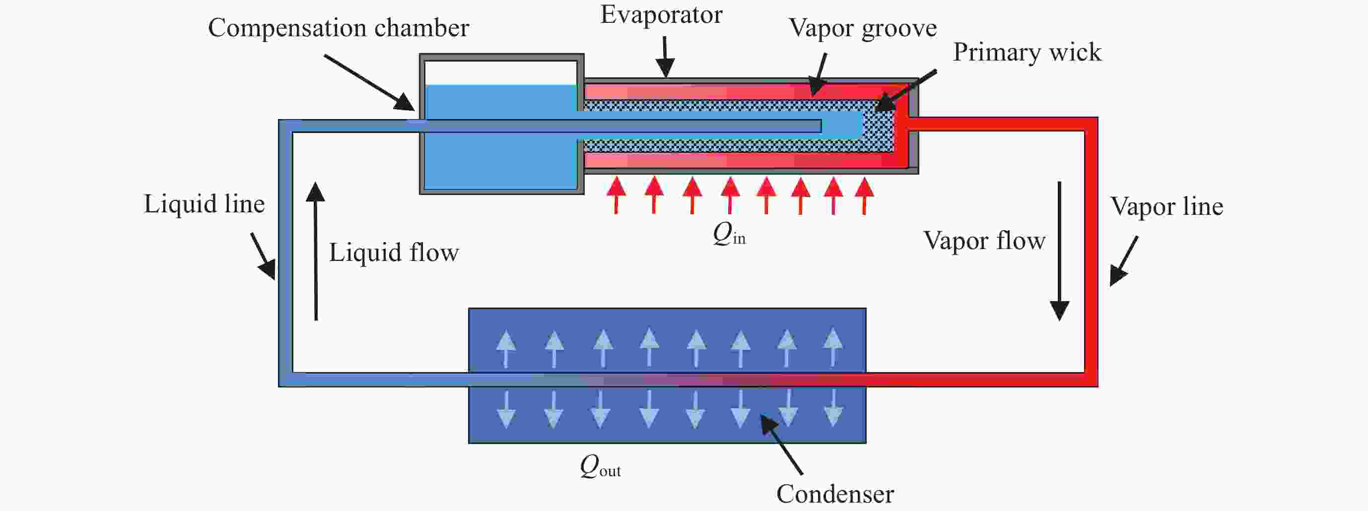 航天器用丙烯环路热管的研究现状与展望