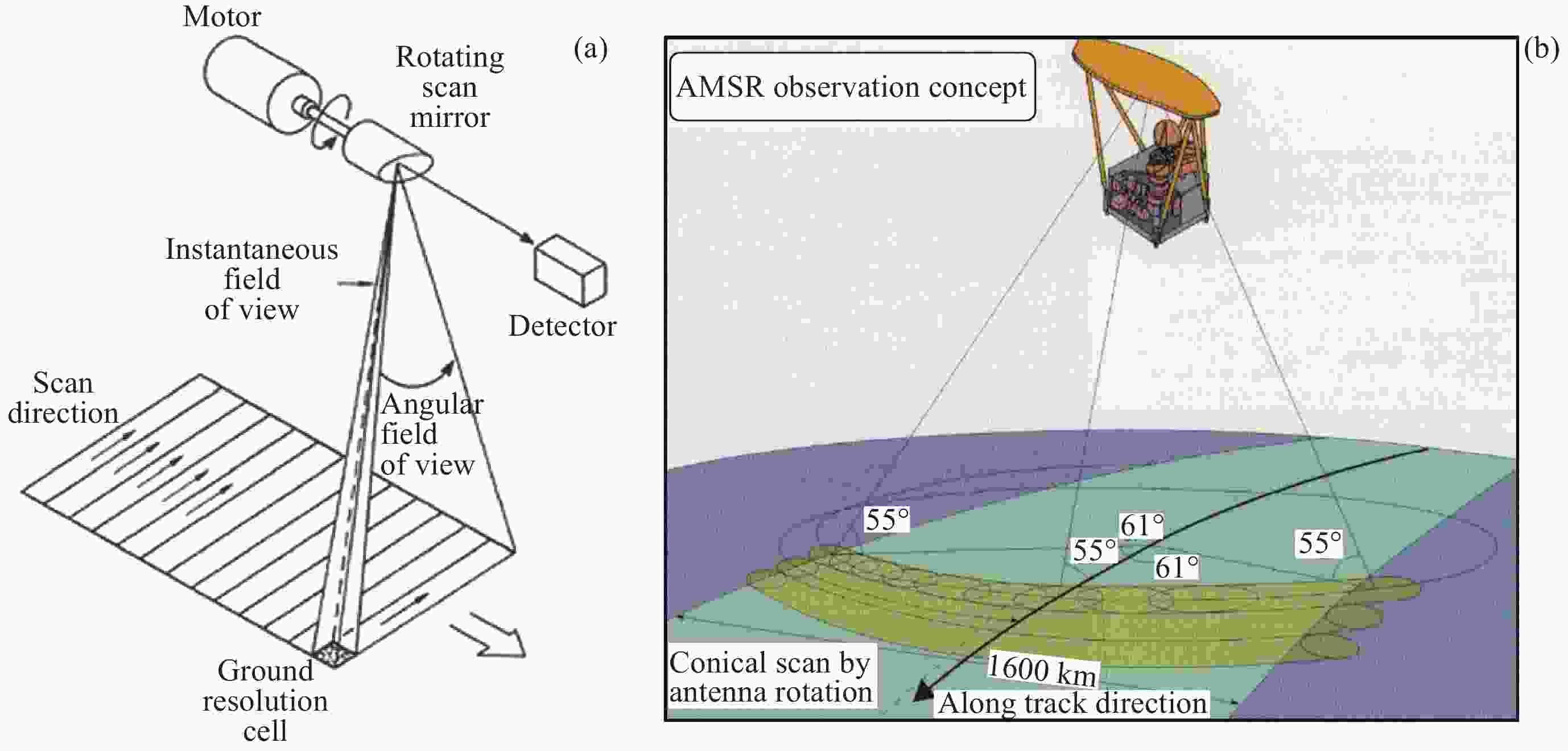 星载被动微波遥感技术及其应用进展