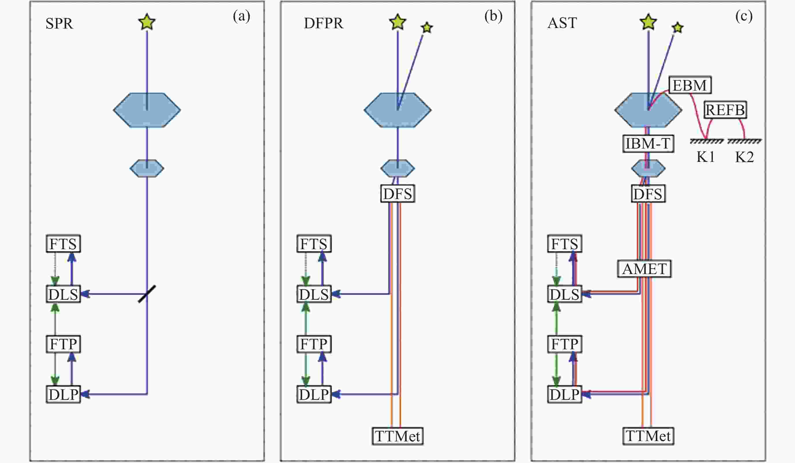 天基分布式光学合成孔径技术